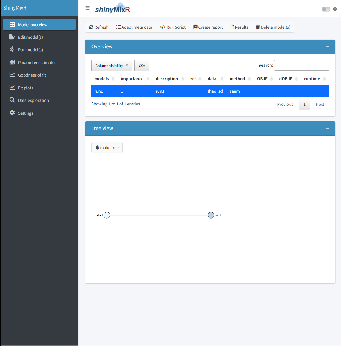 nlmixr2を用いたRでの非線形混合モデル解析の実施とShiny GUIによるモデル探索 #ChatGPT - Qiita
