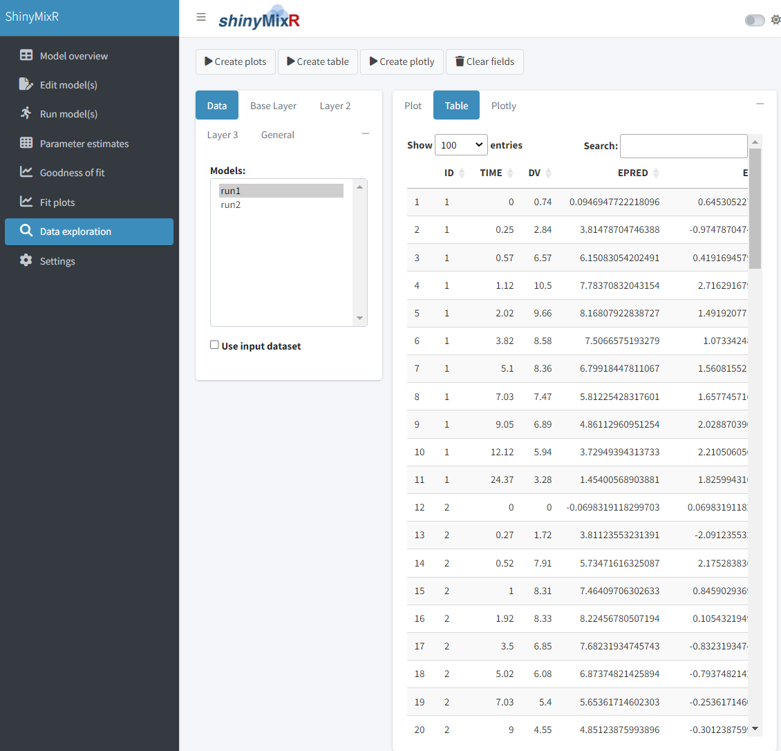 nlmixr2を用いたRでの非線形混合モデル解析の実施とShiny GUIによるモデル探索 #ChatGPT - Qiita