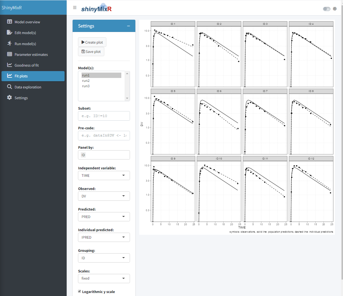 nlmixr2を用いたRでの非線形混合モデル解析の実施とShiny GUIによるモデル探索 #ChatGPT - Qiita