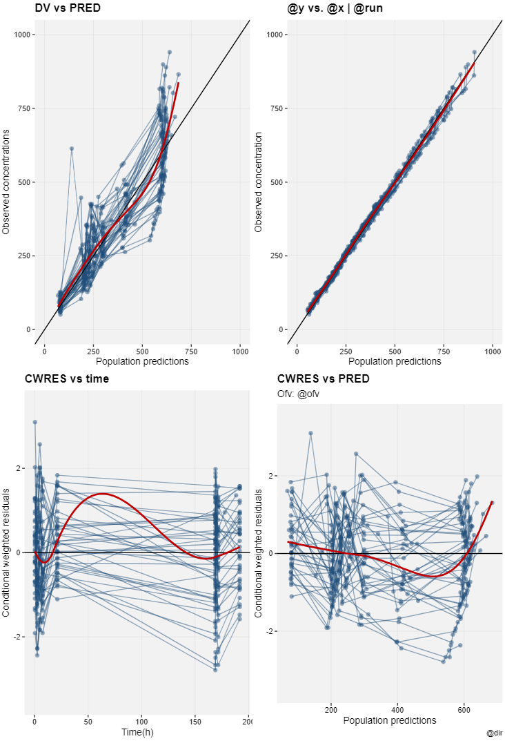 nlmixr2を用いたRでの非線形混合モデル解析の実施とShiny GUIによるモデル探索 #ChatGPT - Qiita