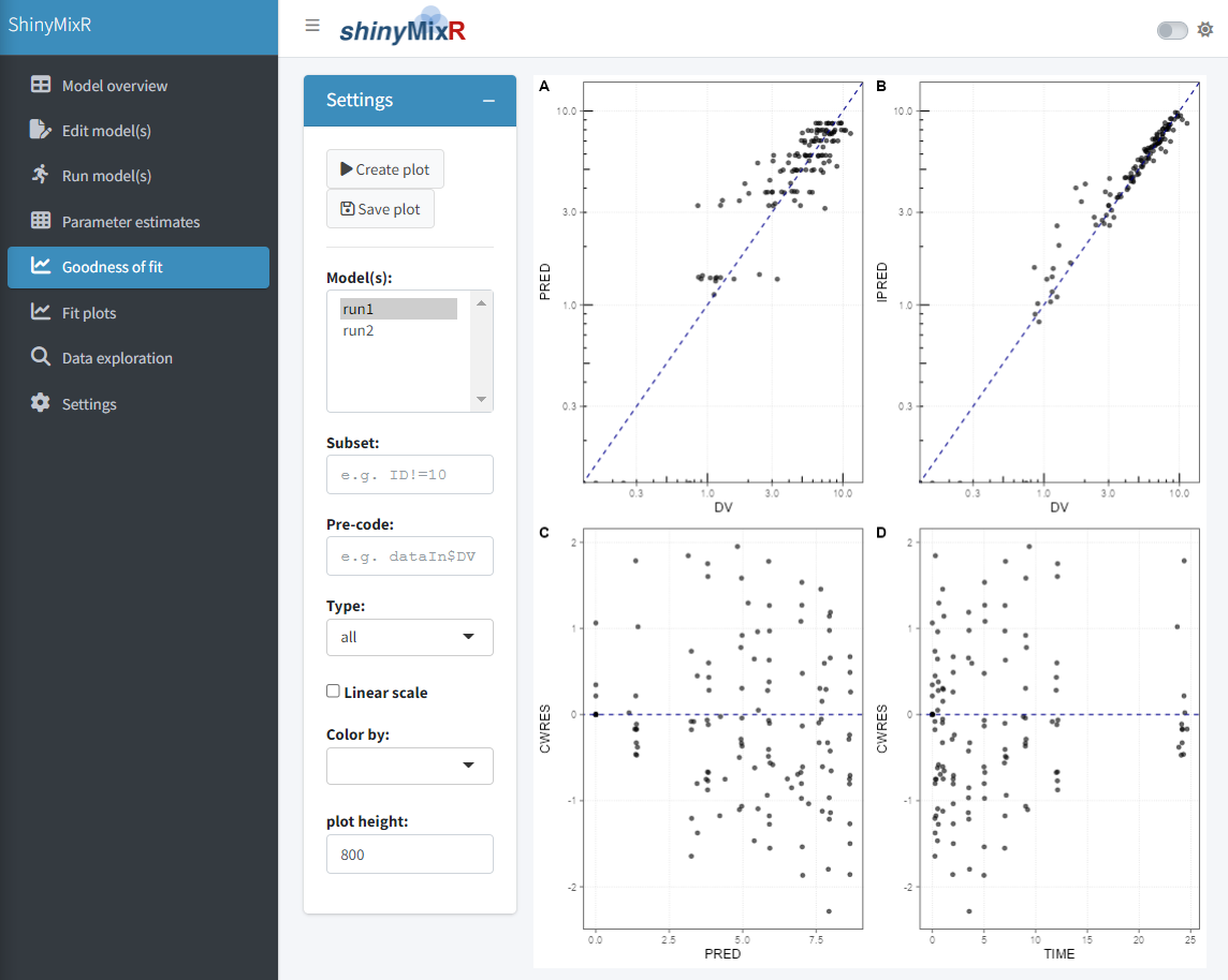 nlmixr2を用いたRでの非線形混合モデル解析の実施とShiny GUIによるモデル探索 #ChatGPT - Qiita