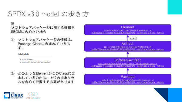 SPDX v3.0 概要と仕様の理解 #OpenChainProject - Qiita
