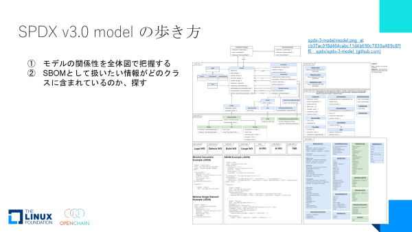 SPDX v3.0 概要と仕様の理解 #OpenChainProject - Qiita