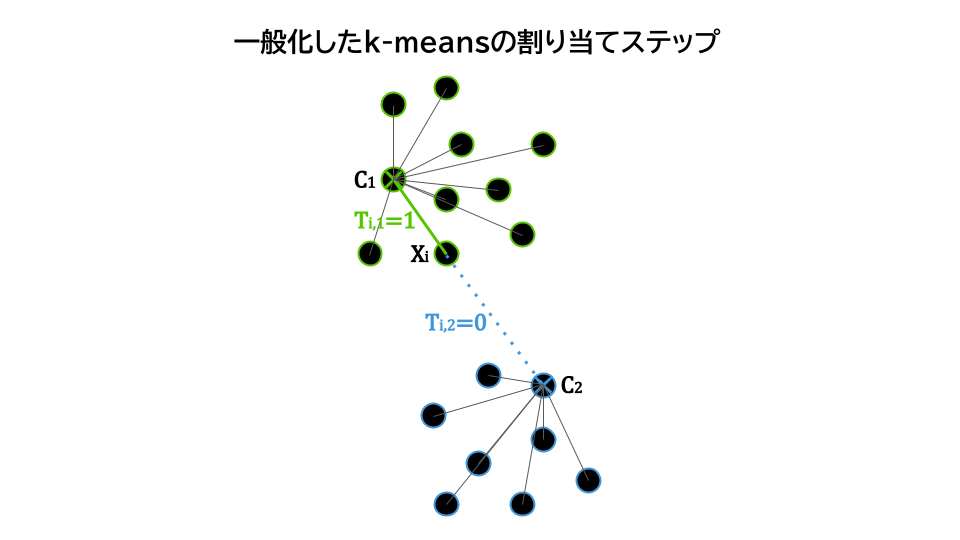 【解説・実装】Constrained K-Means Clustering #Python - Qiita