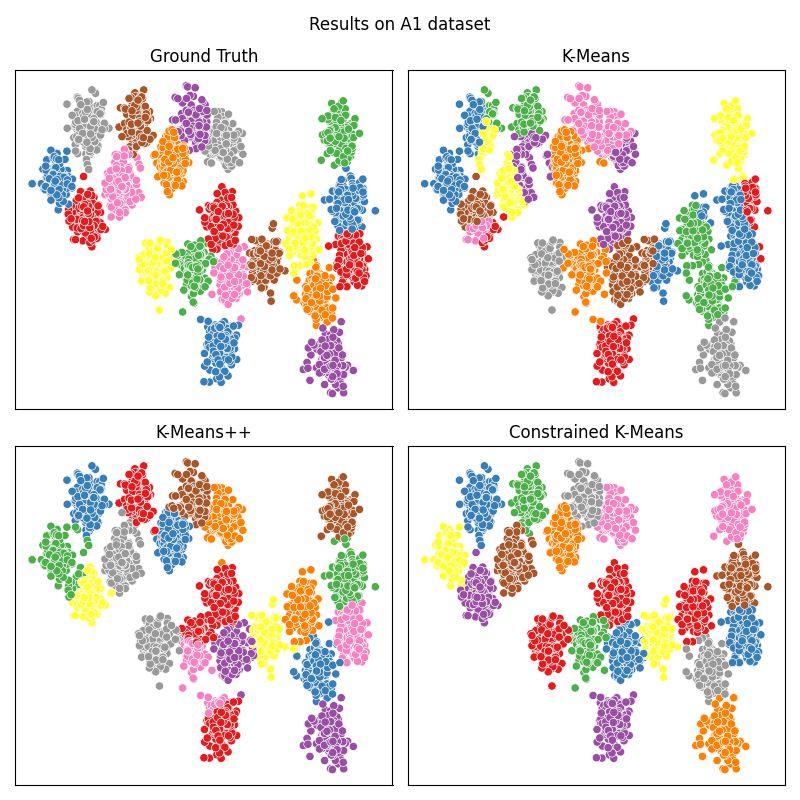 【解説・実装】Constrained K-Means Clustering #Python - Qiita