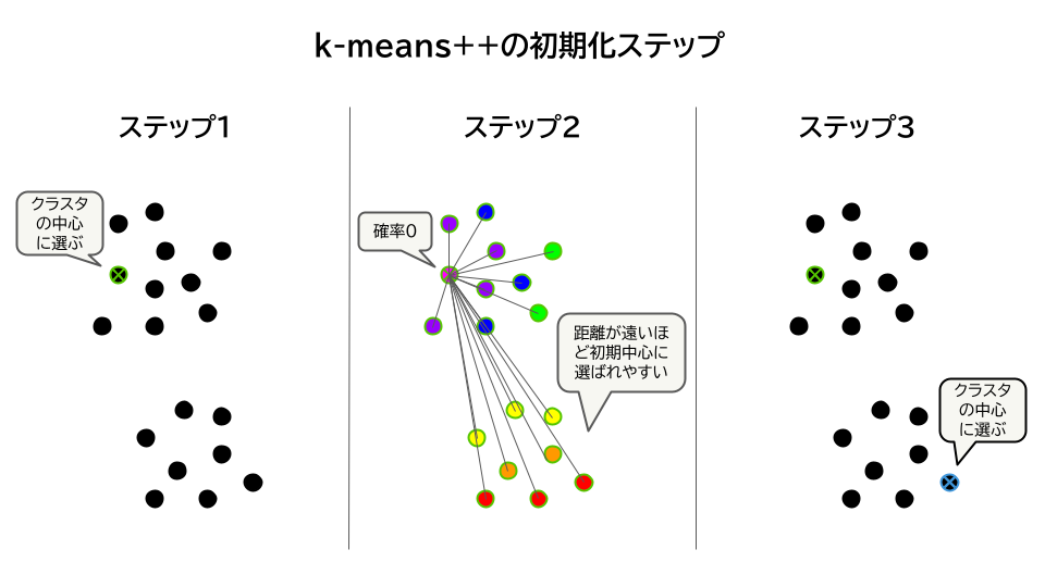 【解説・実装】Constrained K-Means Clustering #Python - Qiita