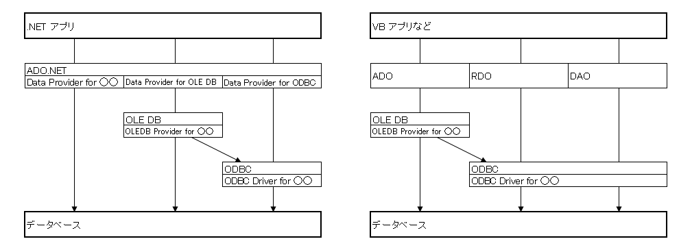 .NET アプリでデータベースに接続するの続き #SQLServer - Qiita