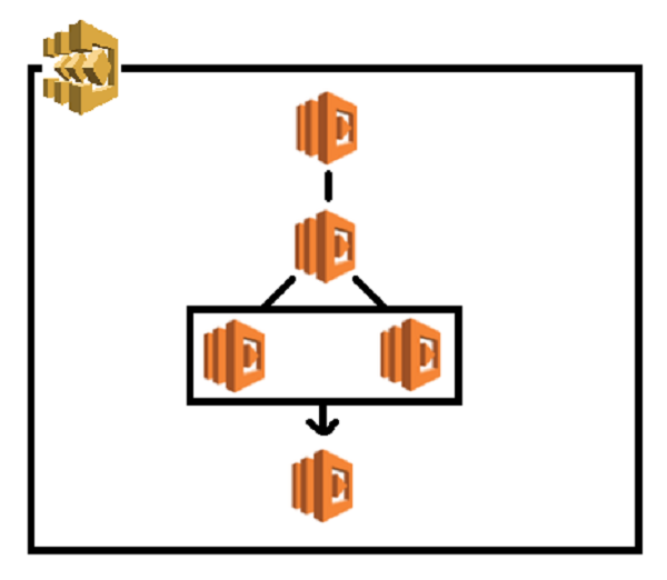 初めてのAWS Step Functions #stepfunctions - Qiita