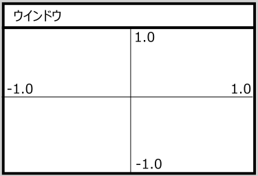 PythonでOpenGLをはじめる #GLFW - Qiita