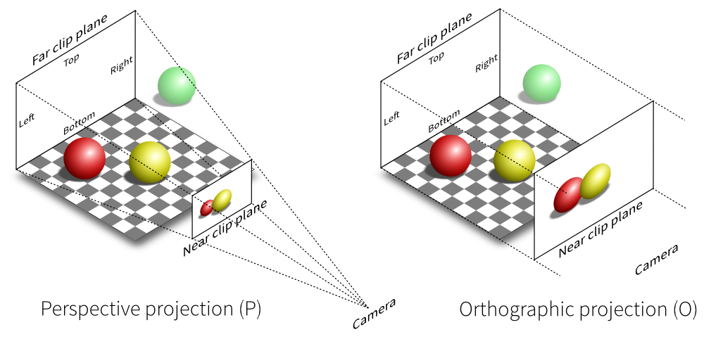 PythonでOpenGLをはじめる #GLFW - Qiita