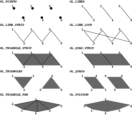 PythonでOpenGLをはじめる #GLFW - Qiita