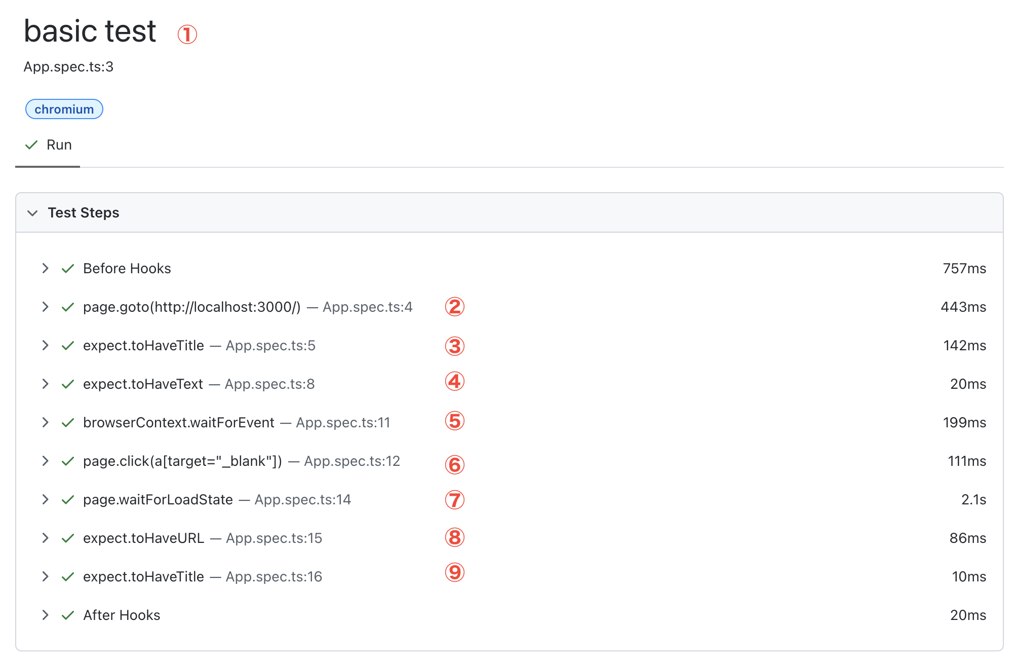 ReactアプリをPlaywrightでテストする〜レポート機能〜 #Allure - Qiita