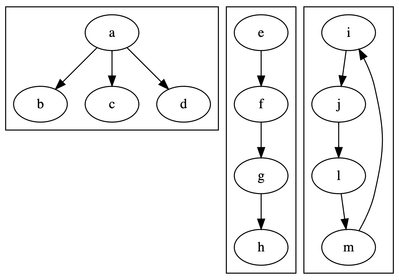 作図はテキストで！Mermaid, PlantUML and Graphviz #mermaid - Qiita