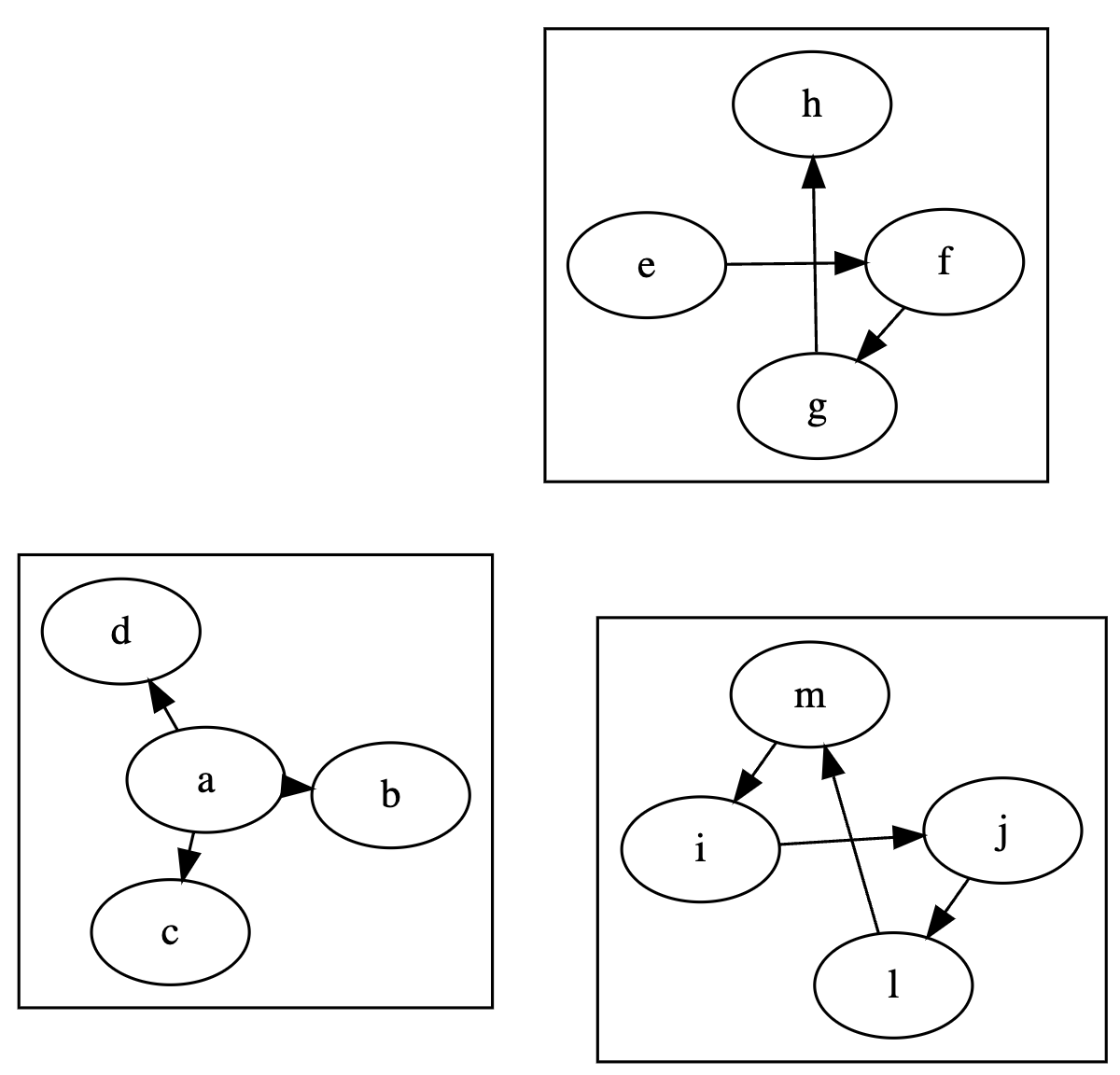 作図はテキストで！Mermaid, PlantUML and Graphviz #mermaid - Qiita