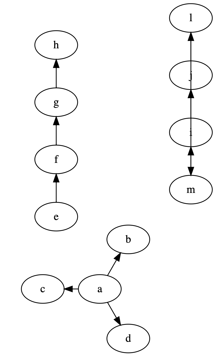 作図はテキストで！Mermaid, PlantUML and Graphviz #mermaid - Qiita