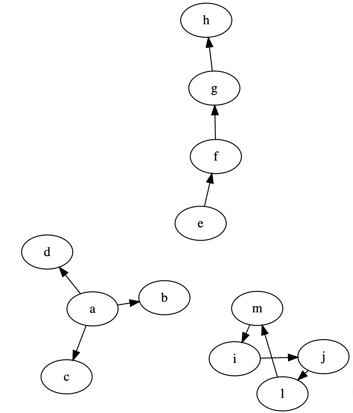 作図はテキストで！Mermaid, PlantUML and Graphviz #mermaid - Qiita
