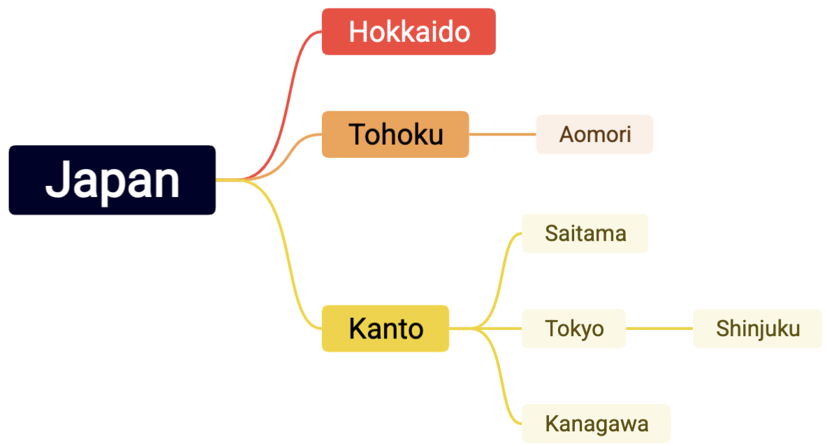 VS CodeでMindmap（作図記法3つとGUIツール5つ） #VSCode - Qiita