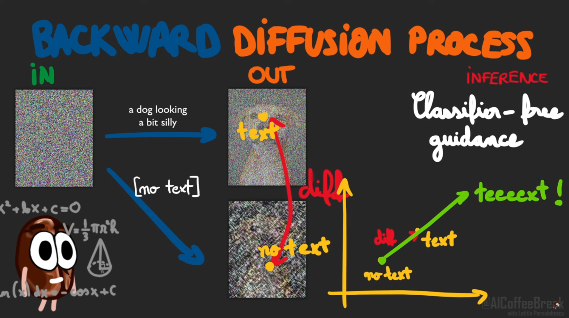 Stable DiffusionのClassifier Free Guidance(CFG)への理解を深める #AI - Qiita