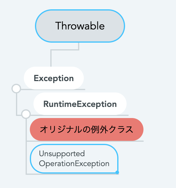 Java - 例外 #Java - Qiita