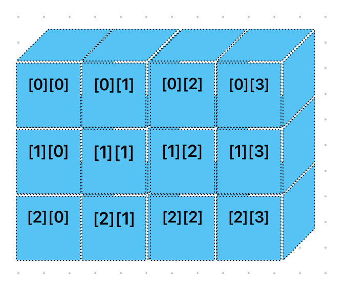 JAVA 基本文法[5] - 配列 #Java - Qiita