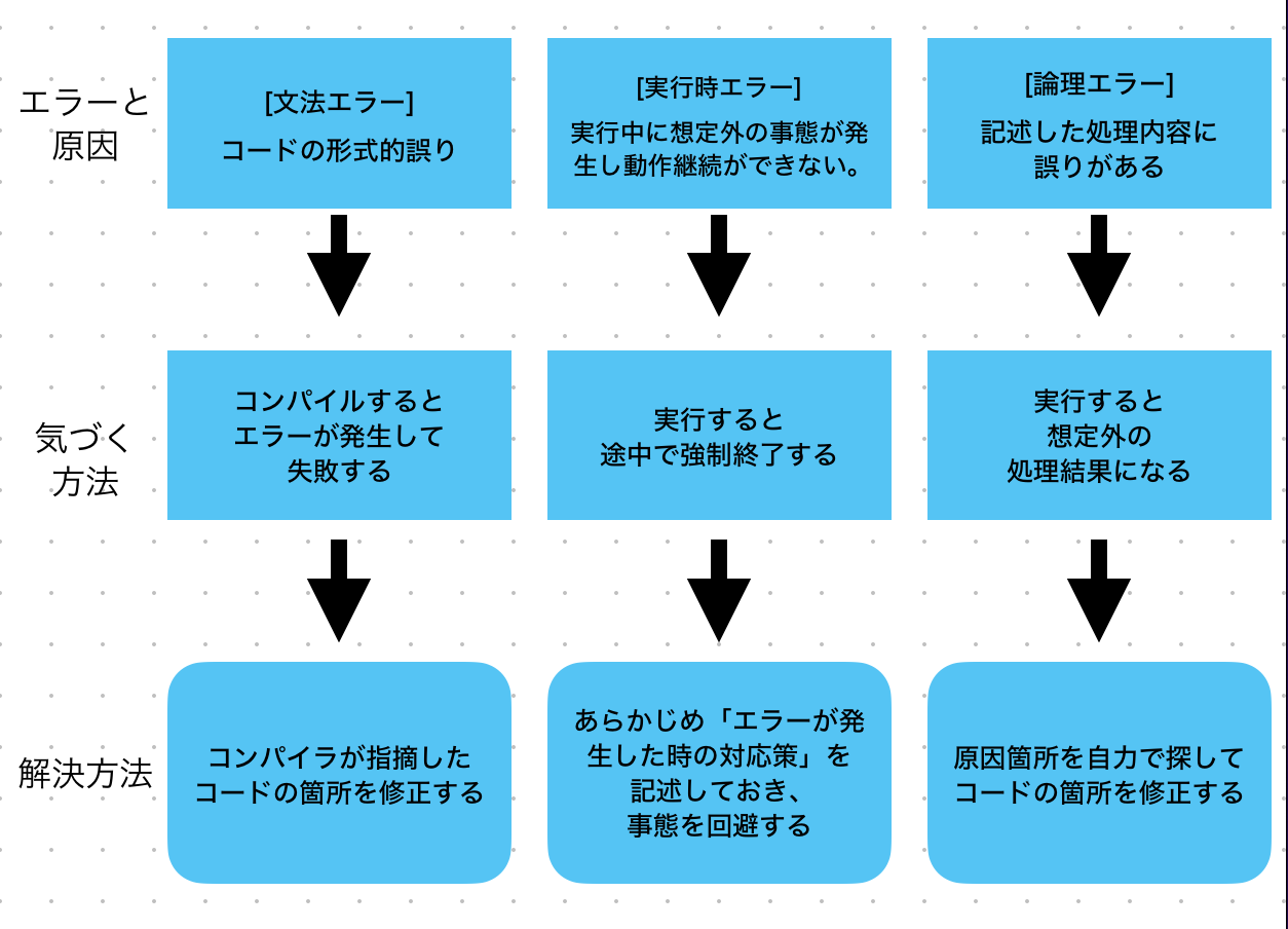 Java - 例外 #Java - Qiita