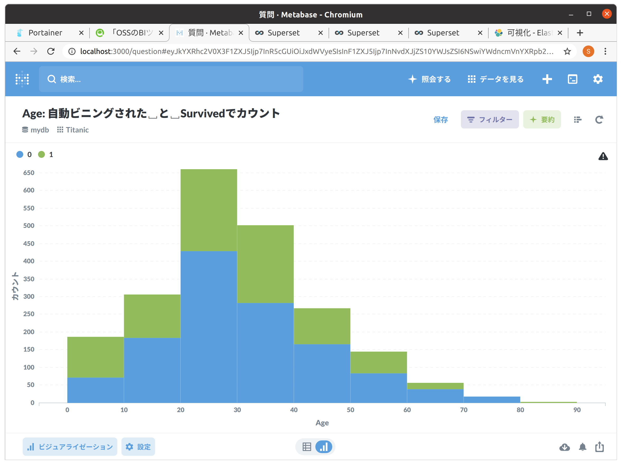 OSSのBIツール比較(Metabase,Superset,Kibana) #superset - Qiita
