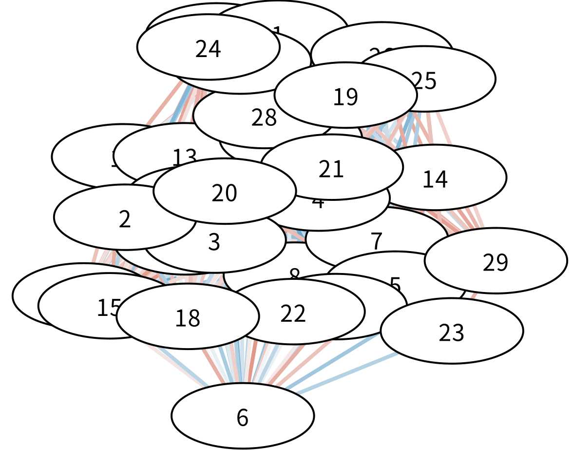 networkxで生成したネットワークをCytoscapeで可視化する #Python - Qiita