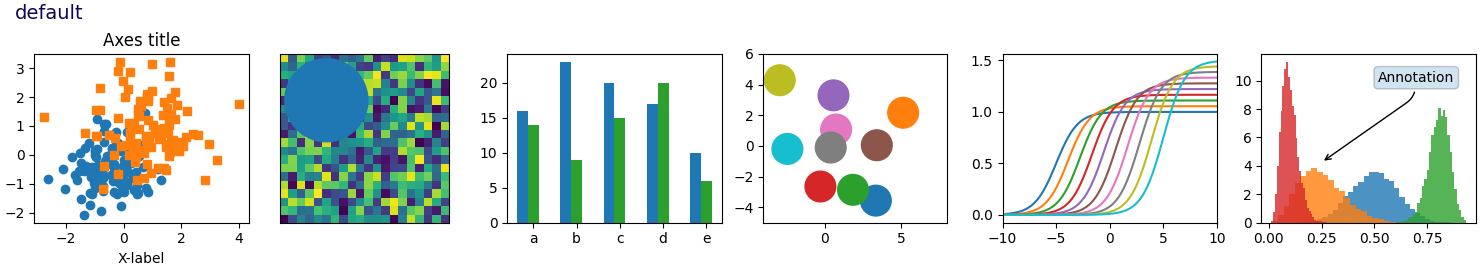matplotlibのggplotとは #Python - Qiita