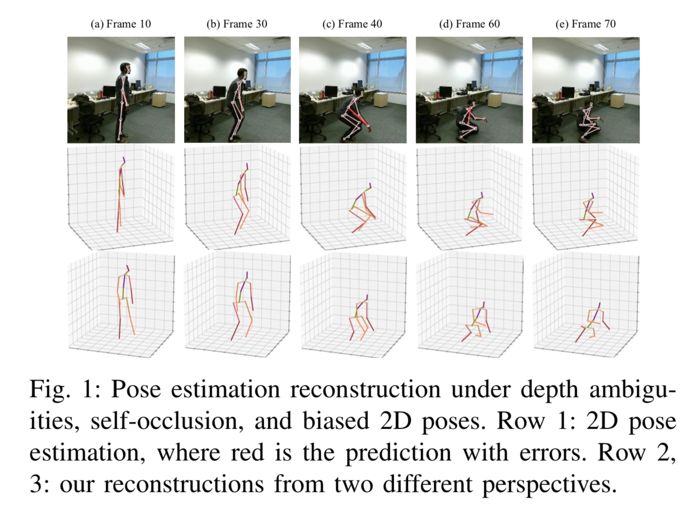 論文まとめ:a Graph Attention Spatio Temporal Convolutional Network For 3d