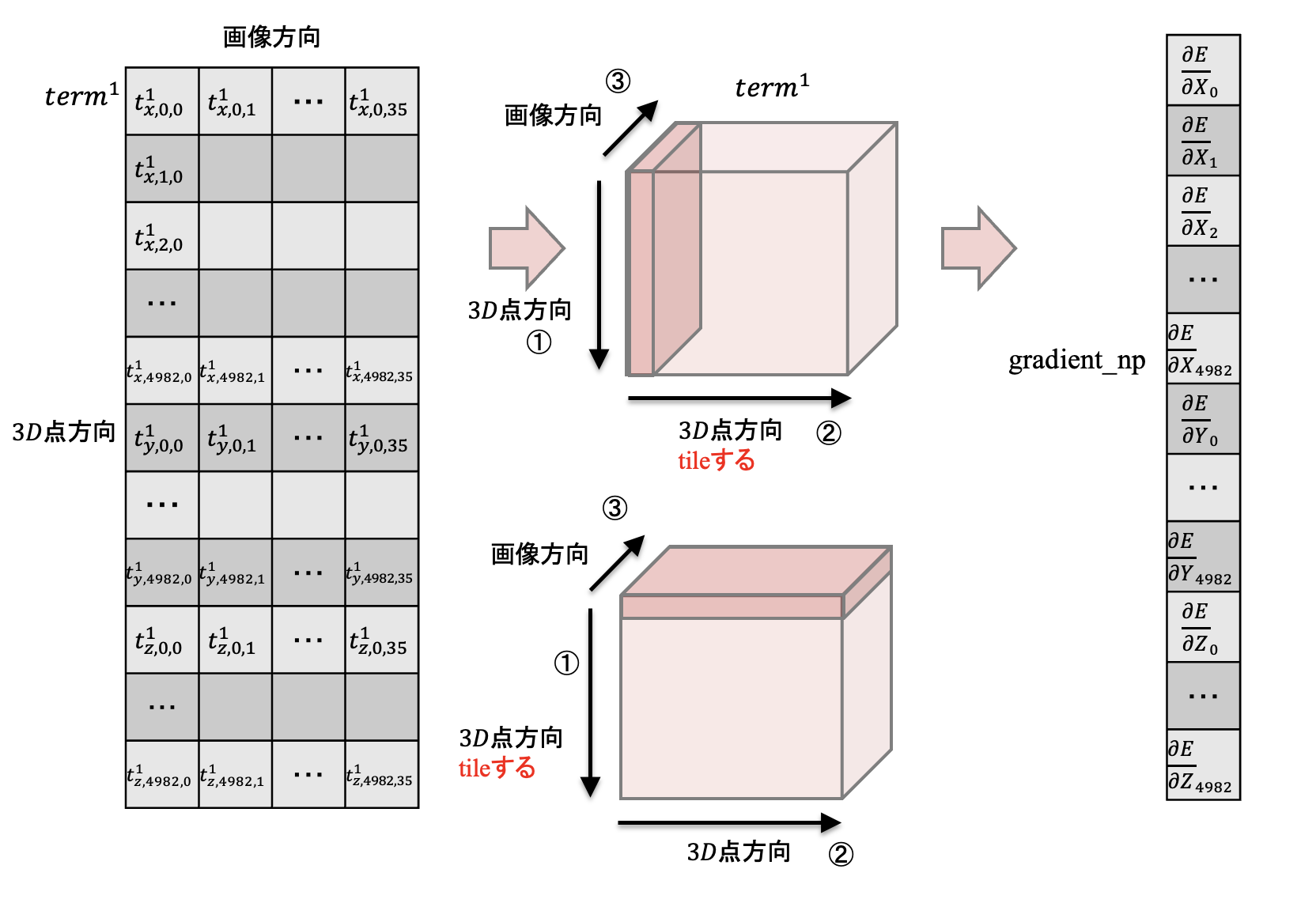 Numpyを使ったバンドル調整の実装例 3d Qiita 