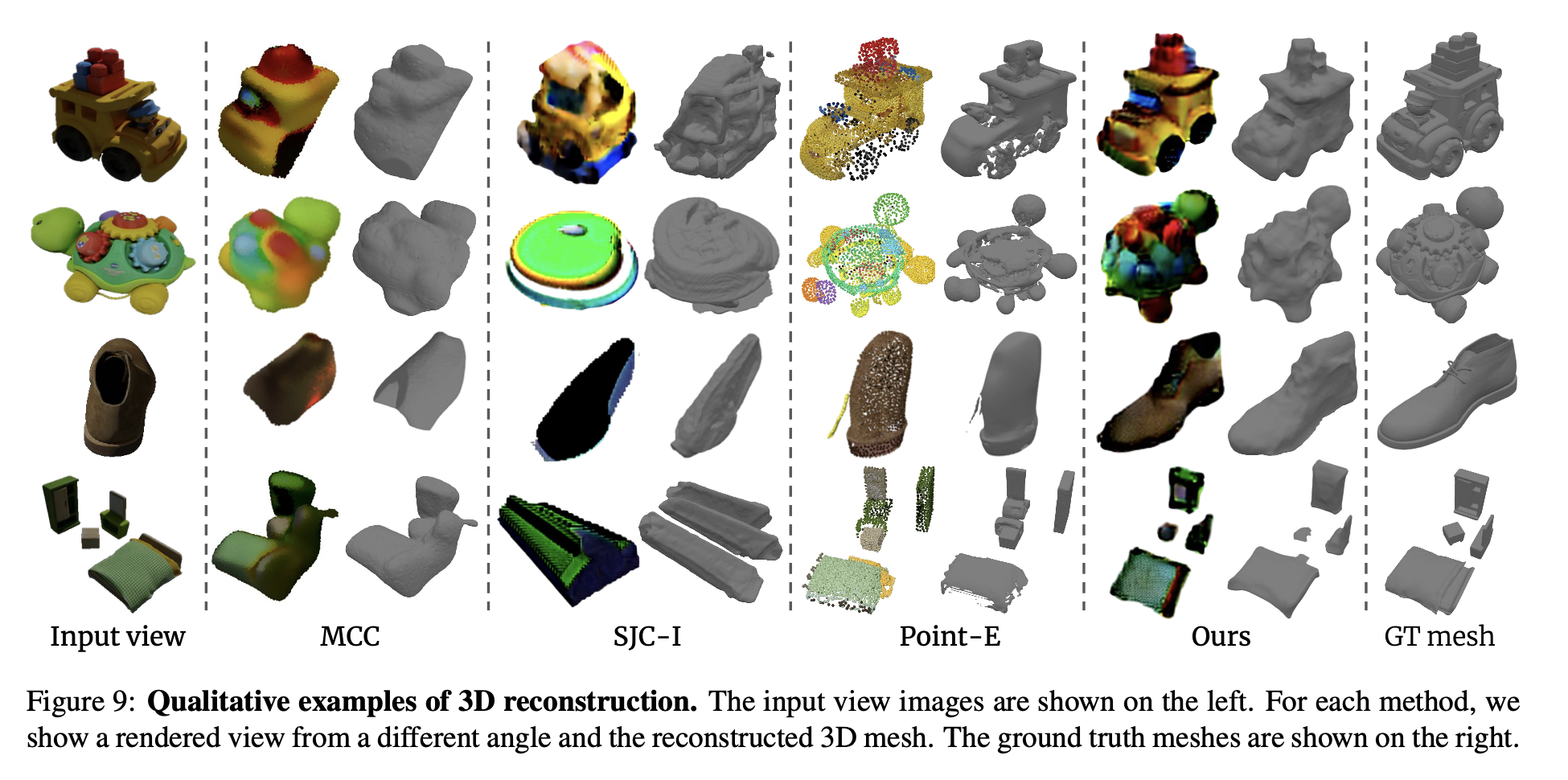 論文まとめ：Zero-1-to-3: Zero-shot One Image to 3D Object #DeepLearning - Qiita