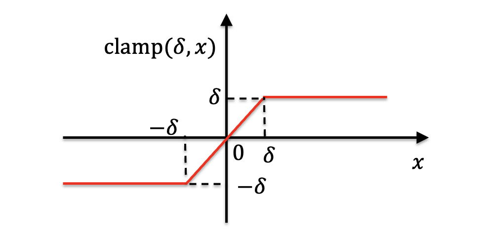 論文まとめ：DeepSDF: Learning Continuous Signed Distance Functions for Shape ...