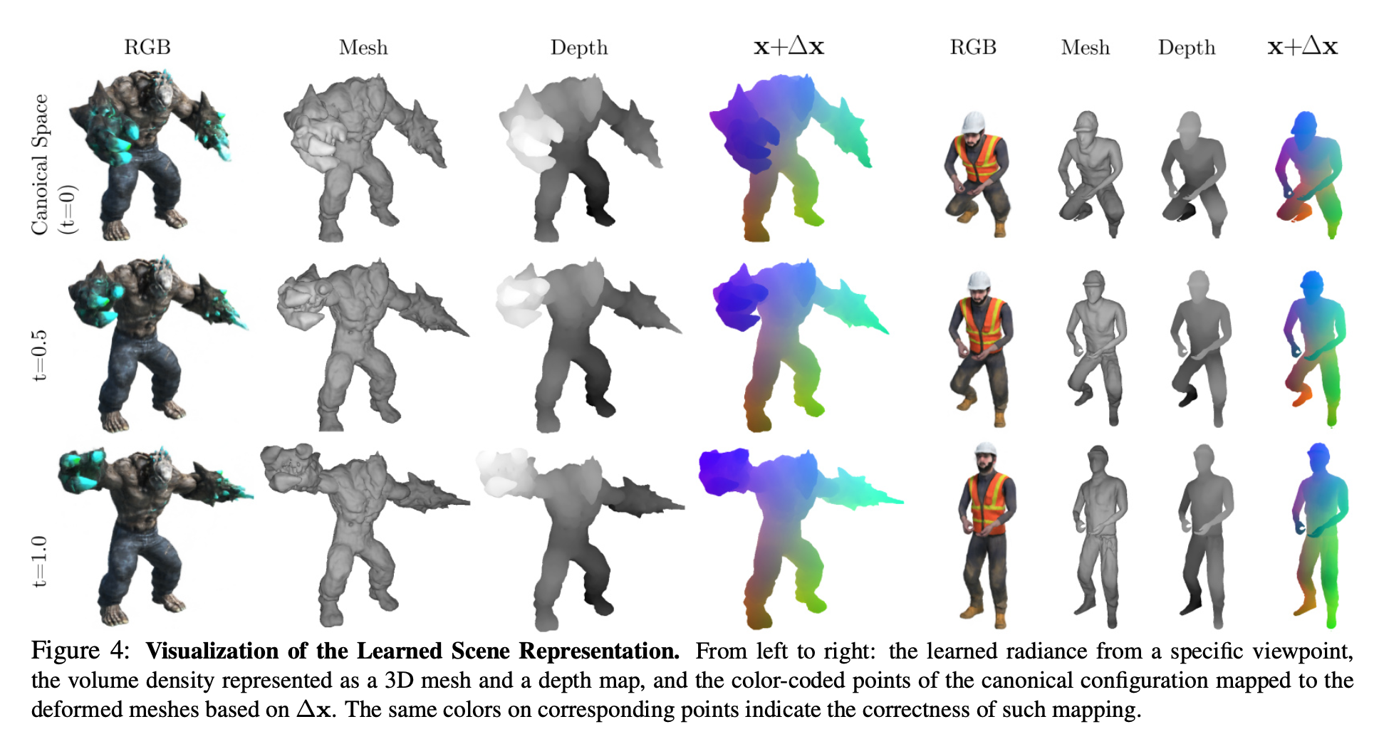論文まとめ：D-NeRF: Neural Radiance Fields for Dynamic Scenes #DeepLearning - Qiita