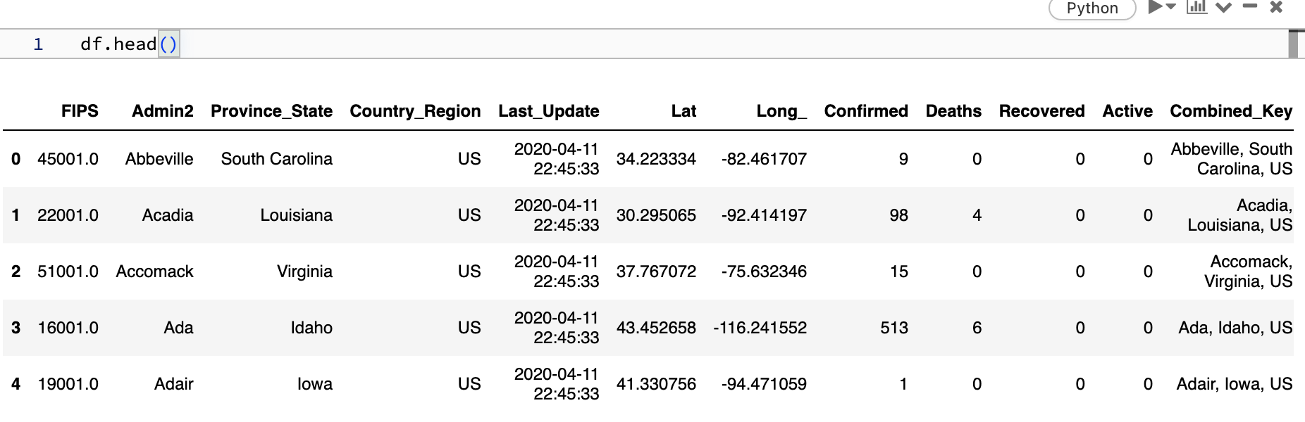 今さら聞けないPython - pandasを用いたデータ分析 #Databricks - Qiita