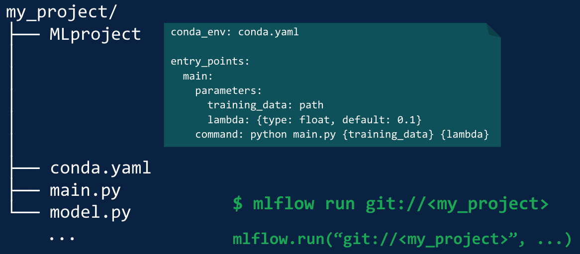MLflowとは何か #Databricks - Qiita