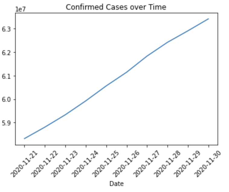 今さら聞けないPython - pandasを用いたデータ分析 #Databricks - Qiita