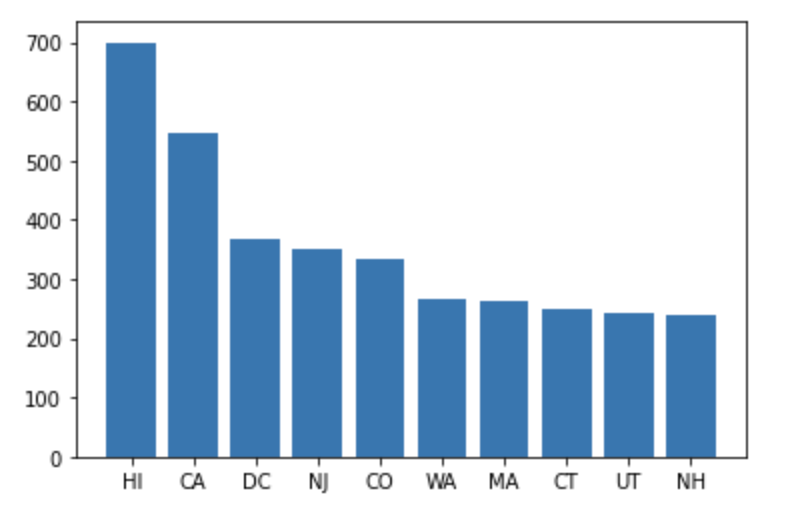 PySpark Databricks Qiita pyspark-databricks-qiita