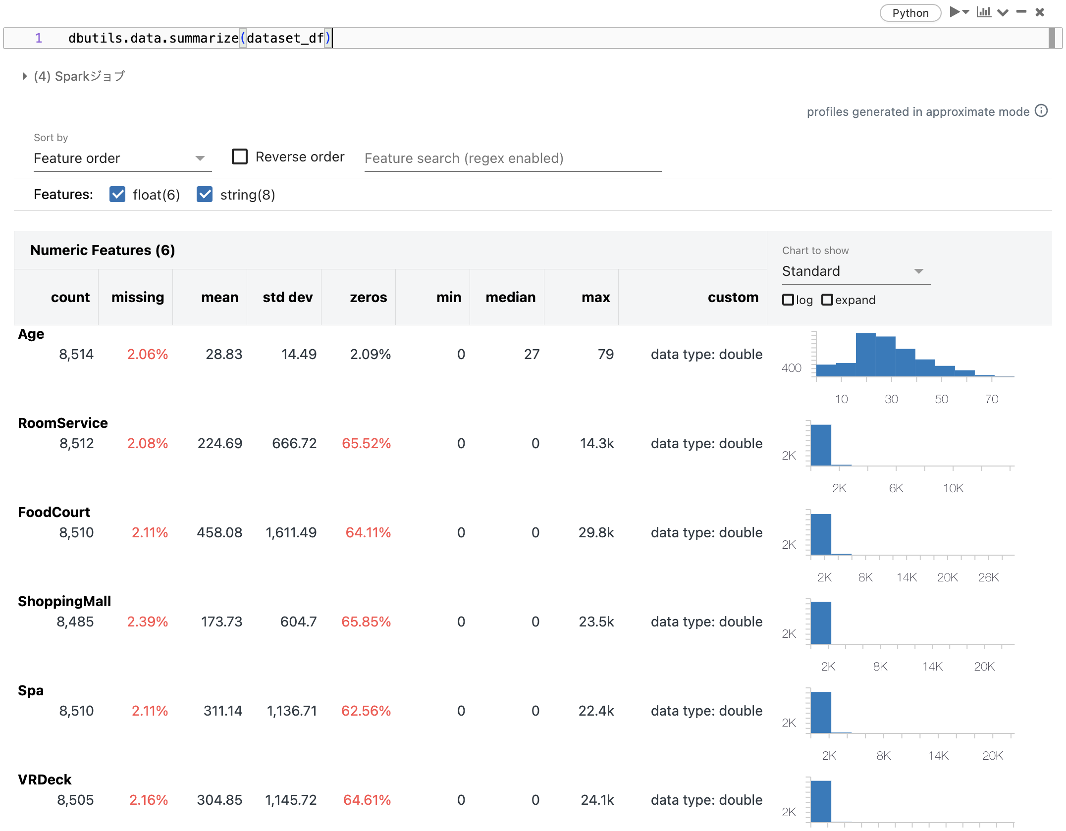 DatabricksでKaggleのSpaceship Titanicコンペティションにチャレンジしてみる #Databricks - Qiita