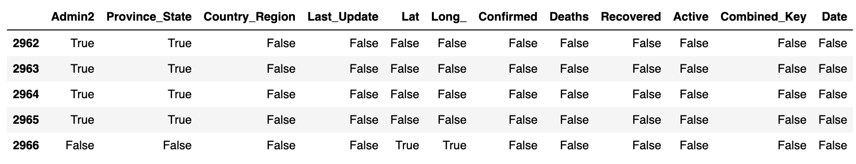 今さら聞けないPython - pandasを用いたデータ分析 #Databricks - Qiita