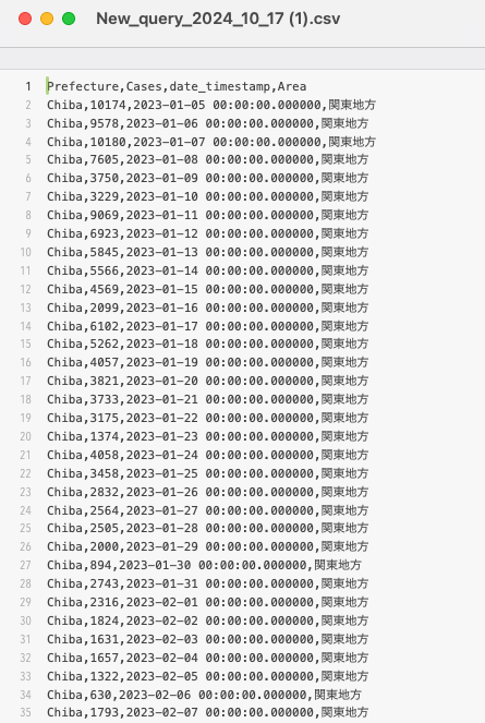 DatabricksテーブルデータのCSVダウンロード #DatabricksSQL - Qiita