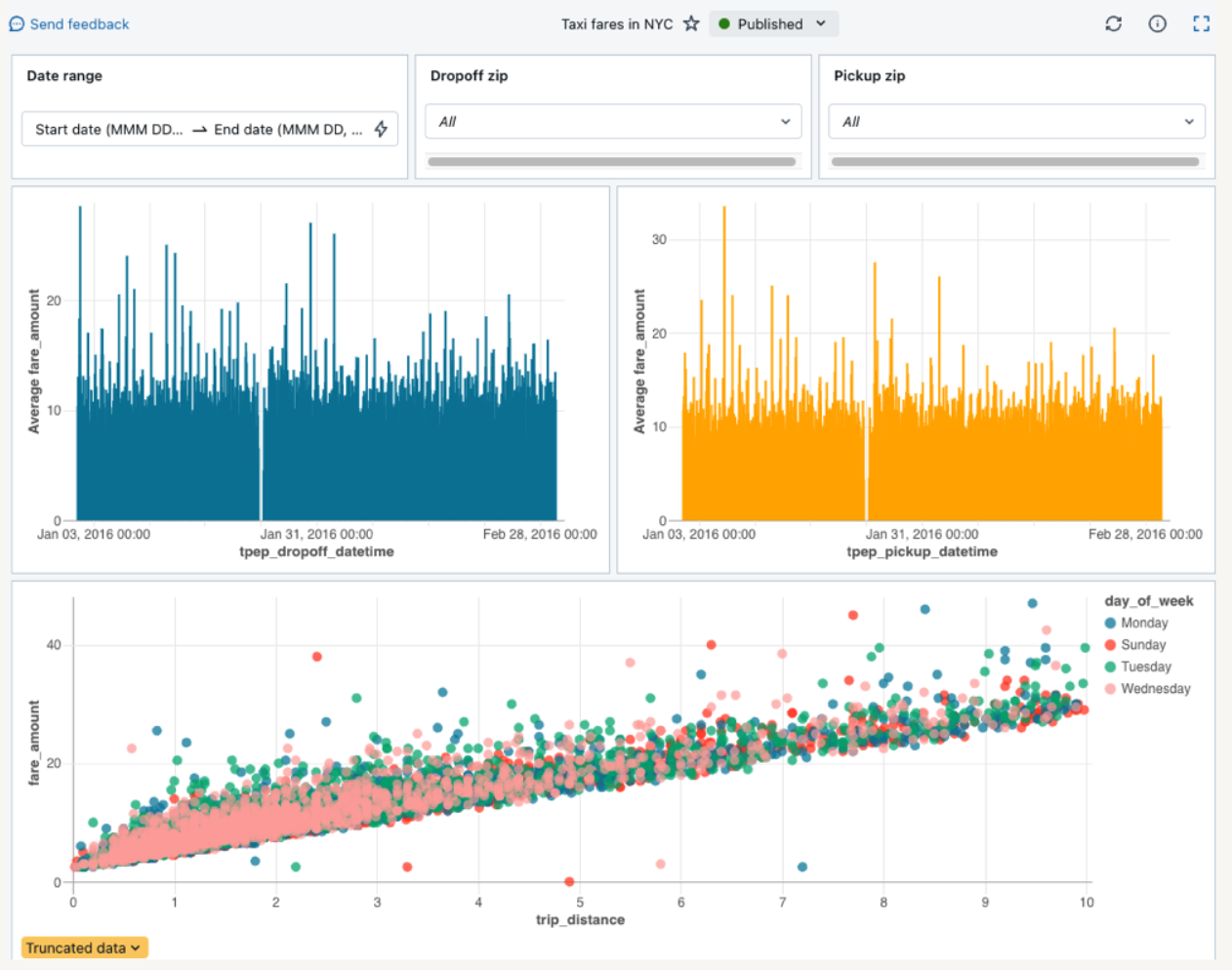 Databricks Free Editionで始めるDatabricks Apps #DatabricksApps - Qiita