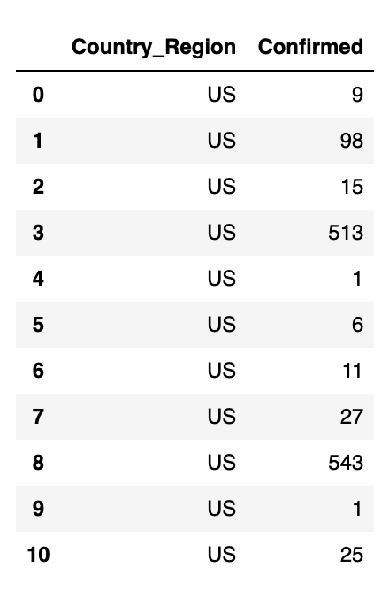 今さら聞けないPython - pandasを用いたデータ分析 #Databricks - Qiita
