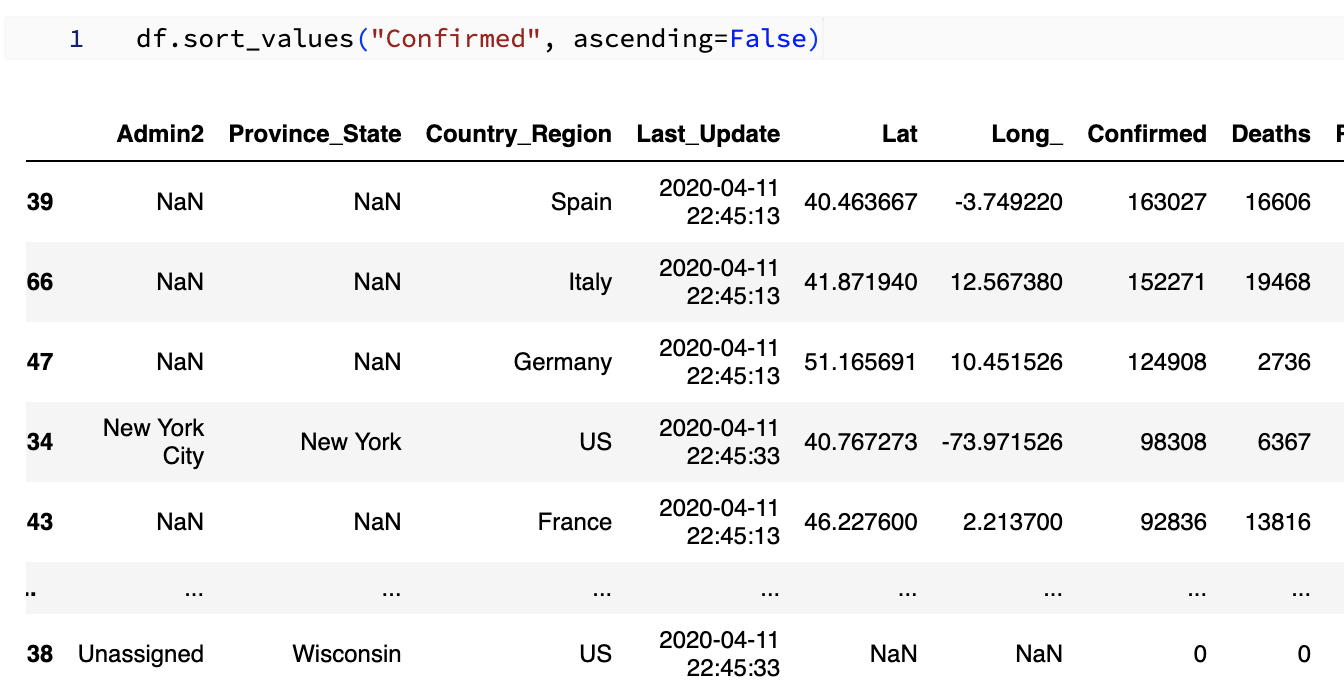 今さら聞けないPython - pandasを用いたデータ分析 #Databricks - Qiita