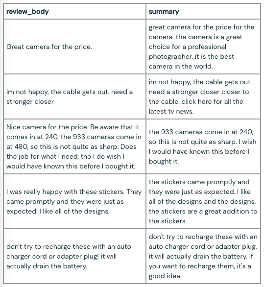 Hugging FaceとDeepSpeedによる大規模言語モデルのファインチューニング #LLM - Qiita