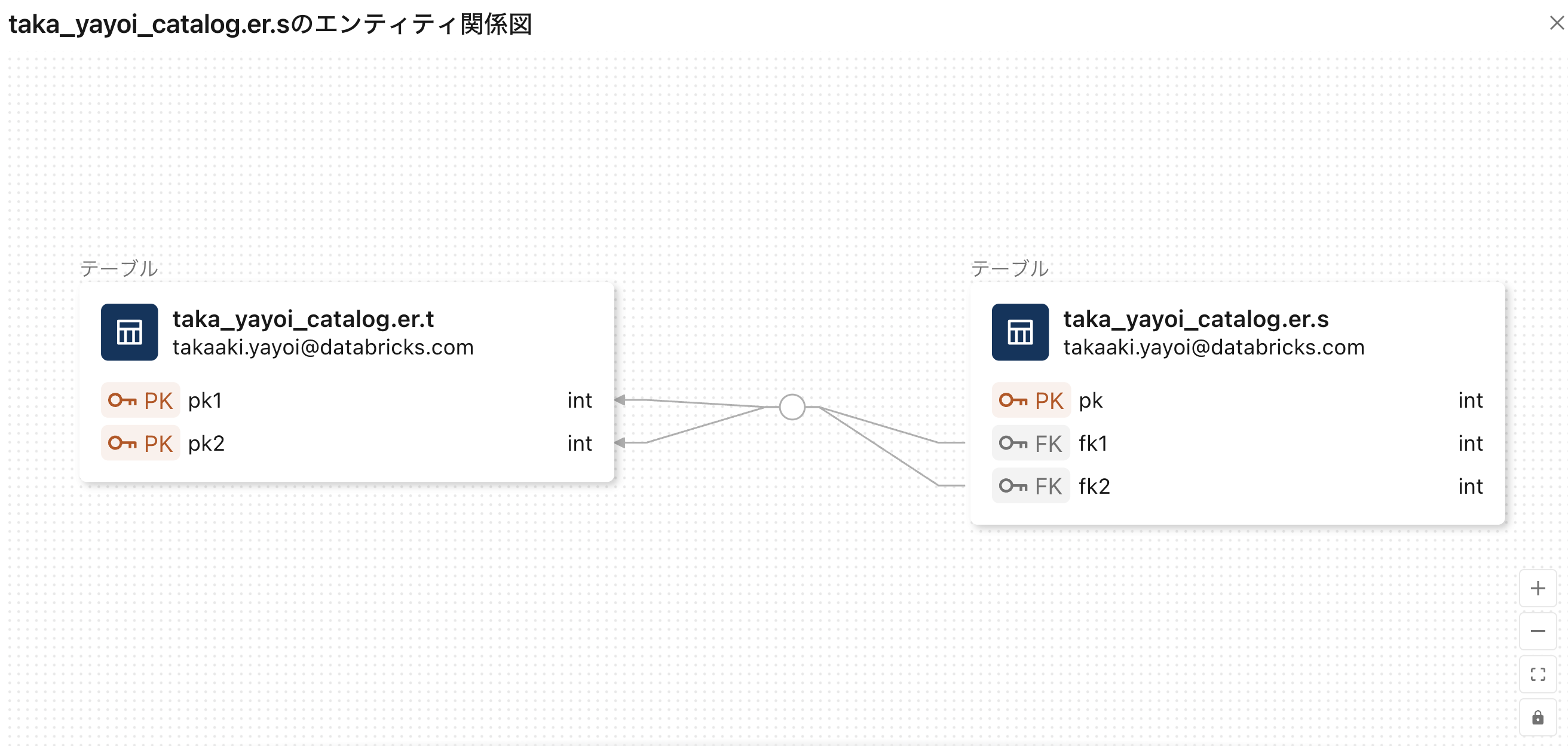 DatabricksのカタログエクスプローラでER図がサポートされます #UnityCatalog - Qiita