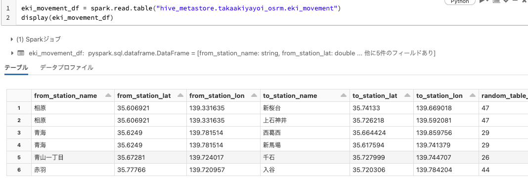 DatabricksとOSRMを用いて日本国内の移動ルート生成を行う #osrm - Qiita