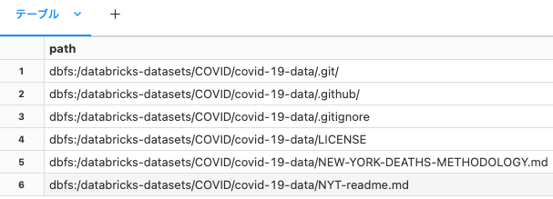 今さら聞けないPython - Sparkのご紹介 #Databricks - Qiita
