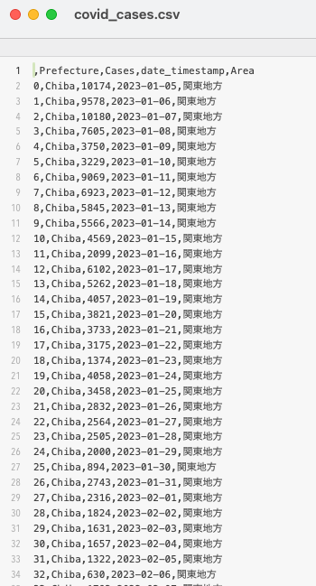 DatabricksテーブルデータのCSVダウンロード #DatabricksSQL - Qiita
