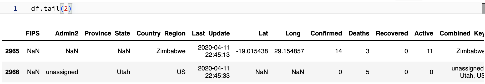今さら聞けないPython - pandasを用いたデータ分析 #Databricks - Qiita