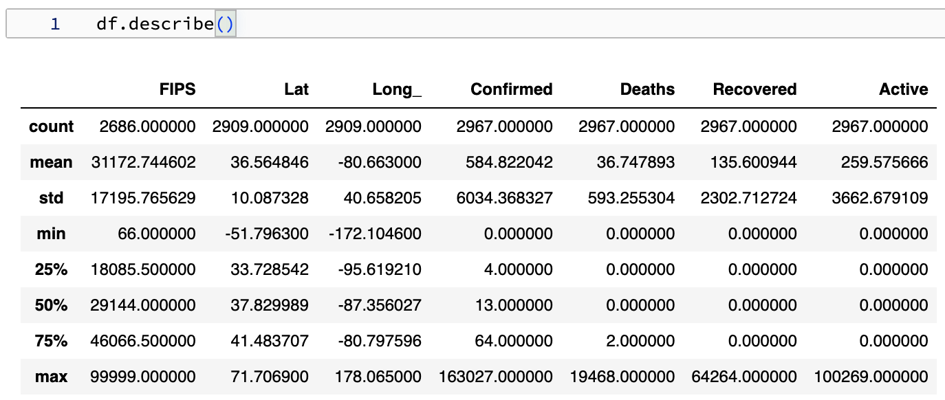 今さら聞けないPython - pandasを用いたデータ分析 #Databricks - Qiita